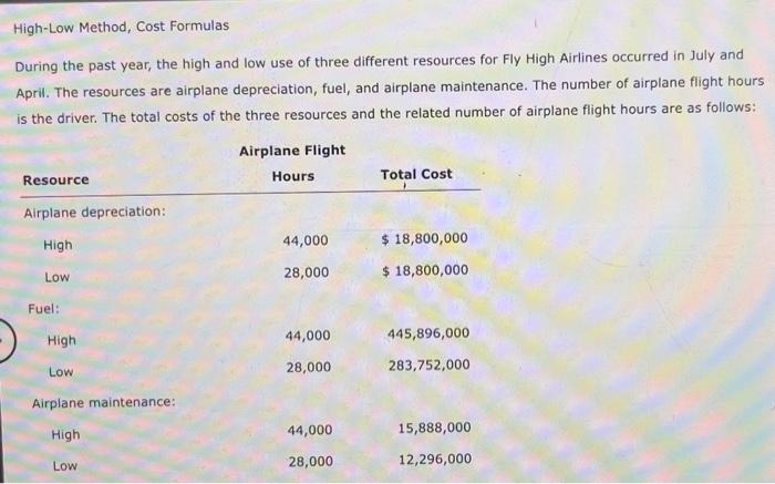 Solved High-Low Method, Cost Formulas During the past year, | Chegg.com