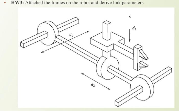 Solved HW3: Attached the frames on the robot and derive link | Chegg.com