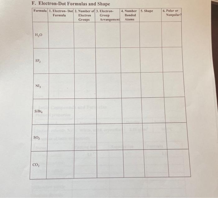 Solved F. Electron-Dot Formulas and Shape Formula 1. | Chegg.com