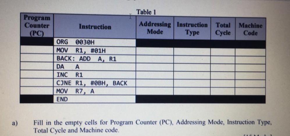 Solved Program Counter (PC) Table 1 Addressing Instruction | Chegg.com