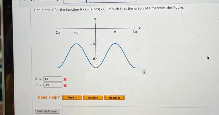 Solved Find a and d for the function f(x)=acos(x)+d such | Chegg.com