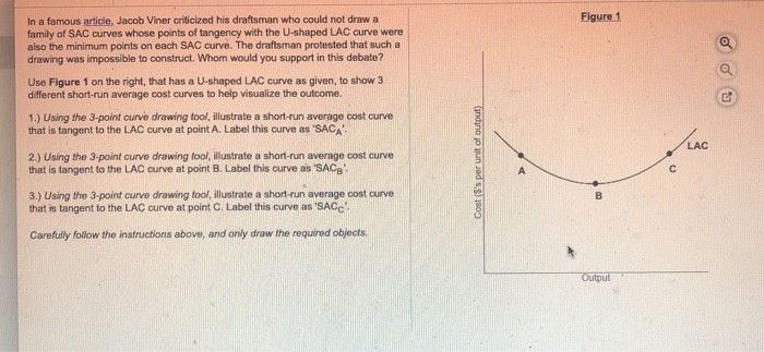 Solved Figure 1 In a famous article, Jacob Viner criticized | Chegg.com