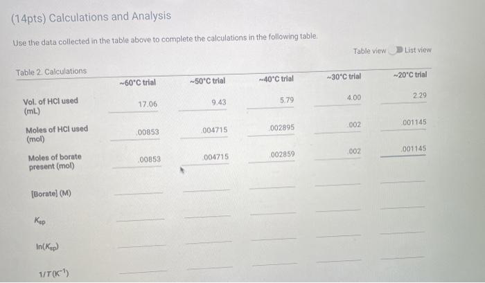 Solved Data And Report Submission - Entropy Of Borax | Chegg.com