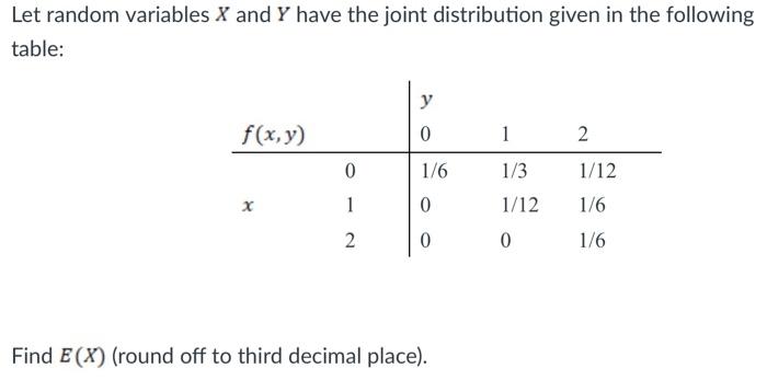 Solved Let random variables X and Y have the joint | Chegg.com