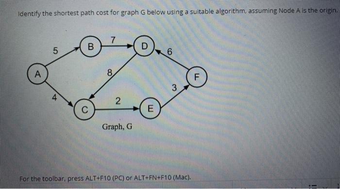 Solved Identify the shortest path cost for graph G below | Chegg.com