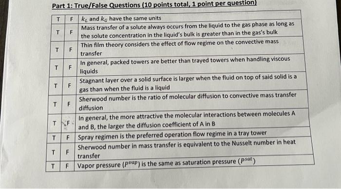 Part 1: True/False Questions (10 points total, 1 | Chegg.com