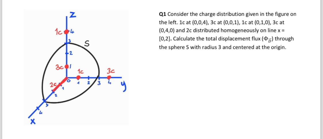 Solved Q1 ﻿Consider the charge distribution given in the | Chegg.com