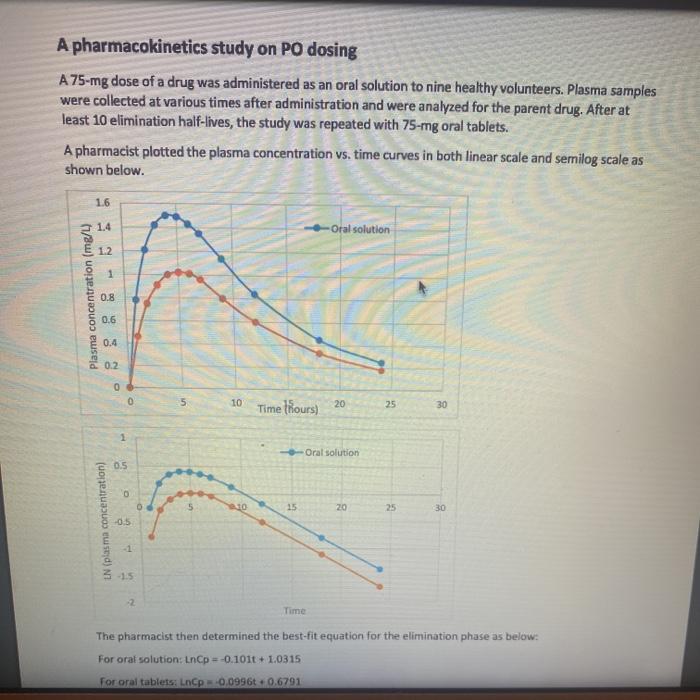 Solved A pharmacokinetics study on PO dosing A 75-mg dose of | Chegg.com