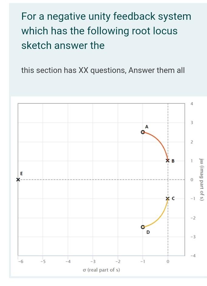 Solved For a negative unity feedback system which has the | Chegg.com
