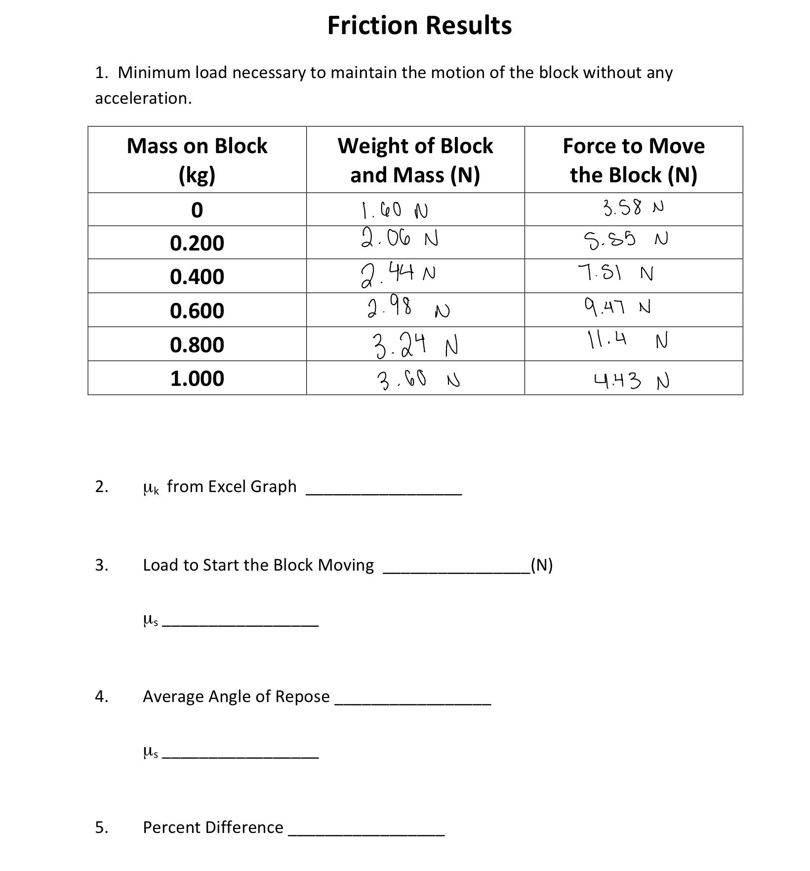 Solved Friction ResultsMinimum load necessary to maintain | Chegg.com