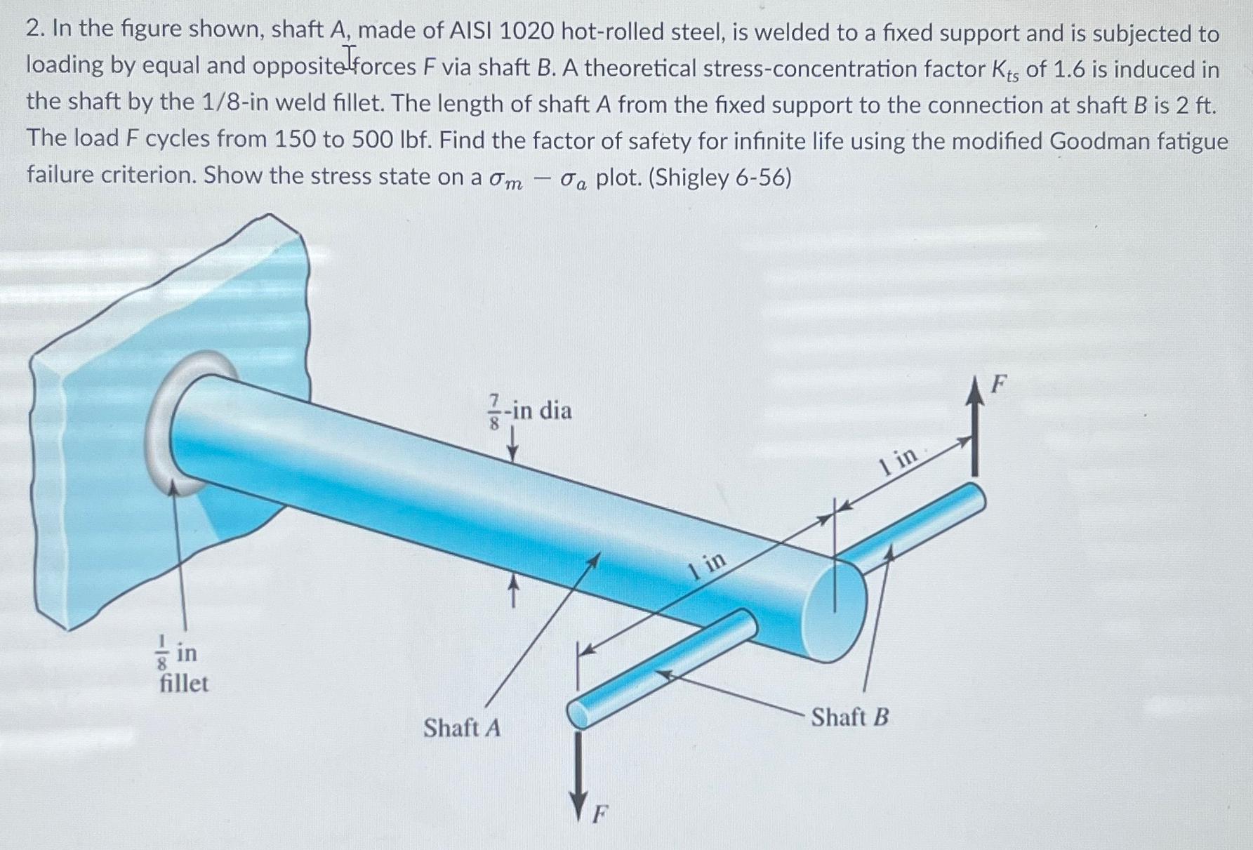 Solved In the figure shown, shaft A, ﻿made of AISI 1020 | Chegg.com