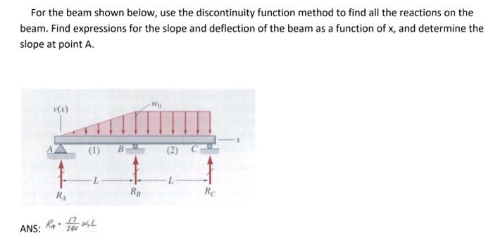 Solved For the beam shown below, use the discontinuity | Chegg.com