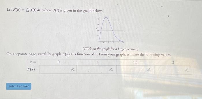 Solved Let F(x)=∫0xf(t)dt, where f(t) is given in the graph | Chegg.com