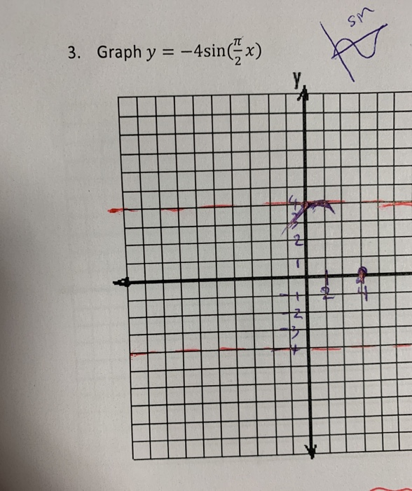 Solved 3. Graph y = -4sinx) | Chegg.com