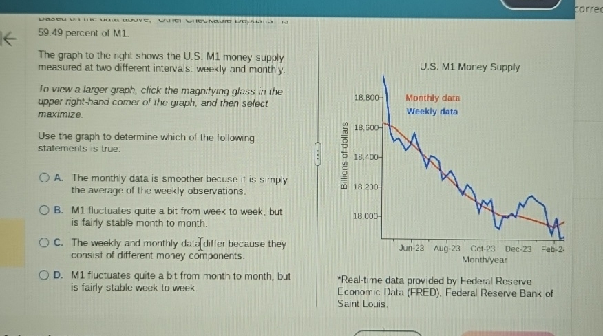 Solved 59.49 ﻿percent of M1The graph to the right shows the | Chegg.com