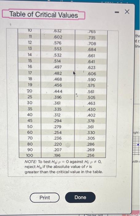 Solved 1a.What is the Linear correlation coefficient R=1b. | Chegg.com