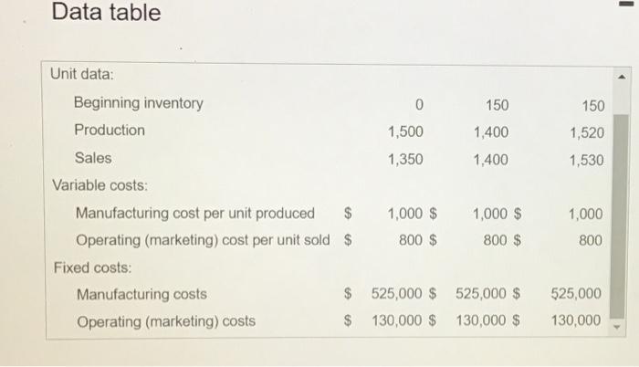Solved Data table Data table Requirements 1. Prepare | Chegg.com