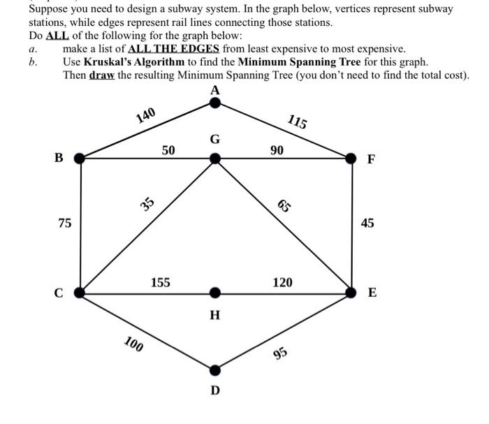 Solved Suppose you need to design a subway system. In the | Chegg.com