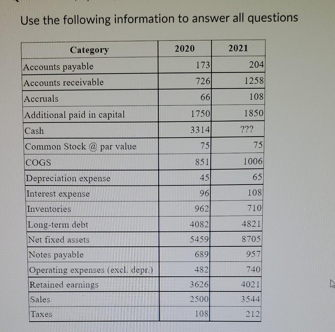 Solved Use the following information to answer all | Chegg.com