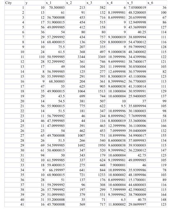 3 Checking Model Assumptions A Do The Residuals