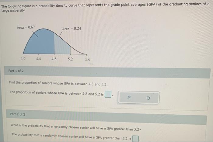 Solved The following figure is a probability density curve | Chegg.com