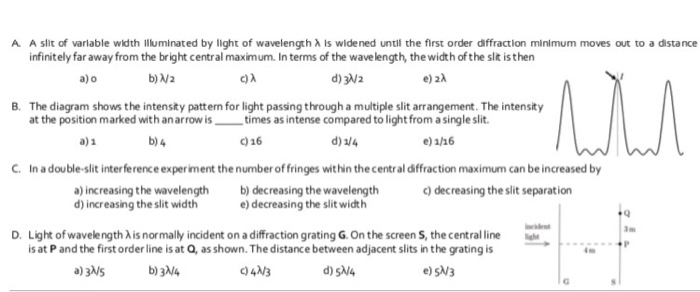 Solved A A slit of variable width Illuminated by light of | Chegg.com