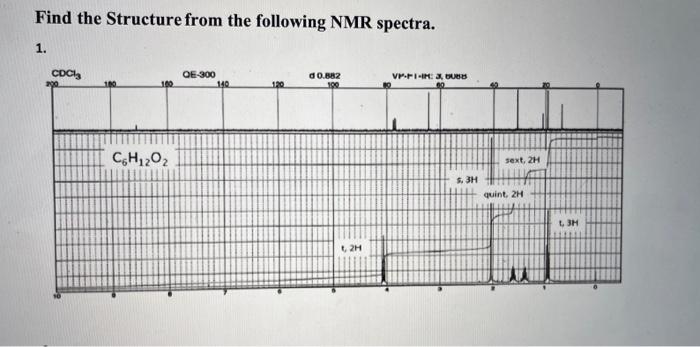 Solved Find the Structure from the following NMR | Chegg.com