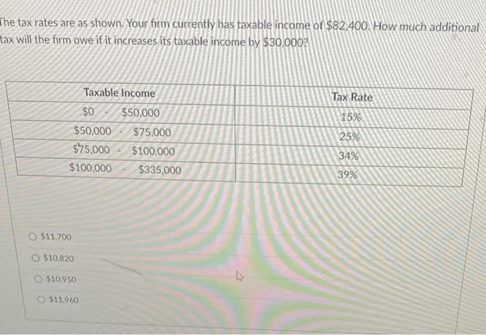 [Solved]: he tax rates are as shown. Your firm currently ha