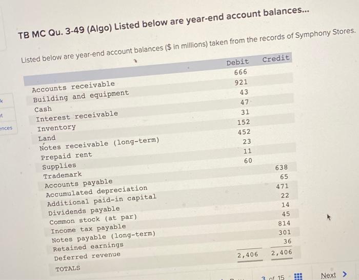 Solved TB MC Qu. 3-49 (Algo) Listed below are year-end | Chegg.com
