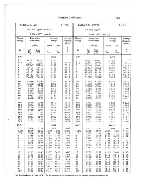 Solved 4) Broad ("bad geometry") and narrow beams ("good | Chegg.com
