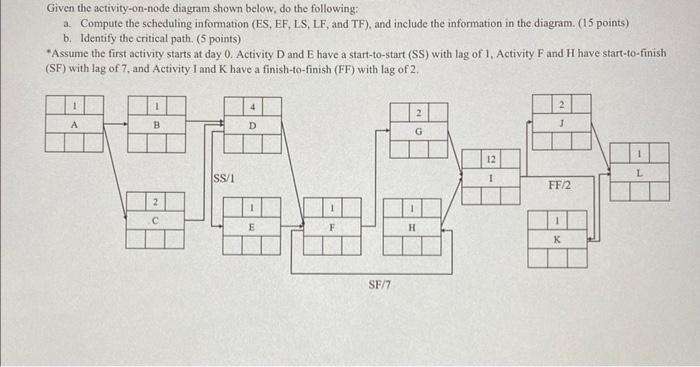 Given the activity-on-node diagram shown below, do | Chegg.com