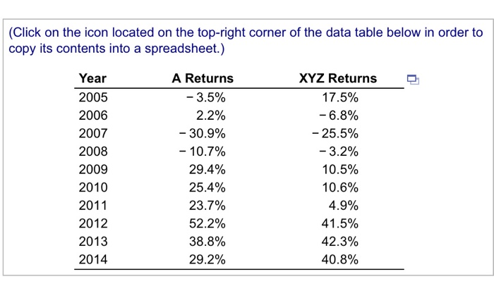 Solved P311 (SllllllllU) WeSUl reply The following table, | Chegg.com
