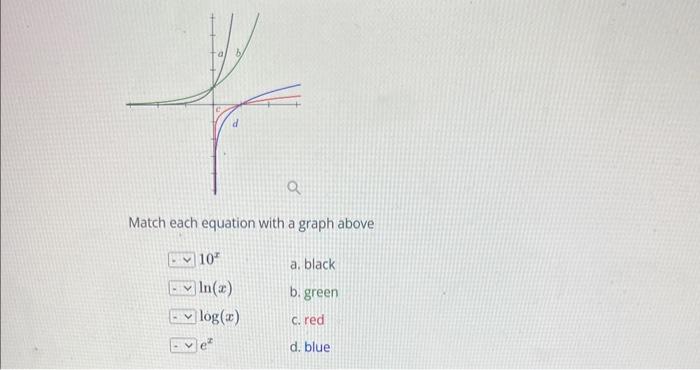 Solved Match each equation with a graph above | Chegg.com