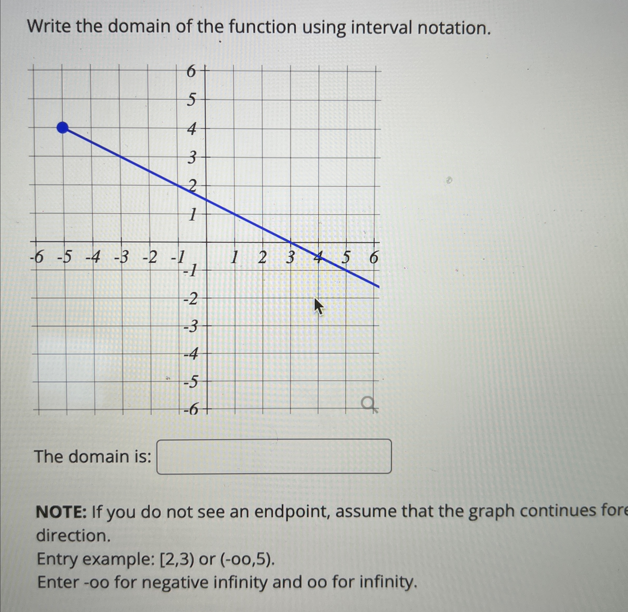 Solved Write The Domain Of The Function Using Interval