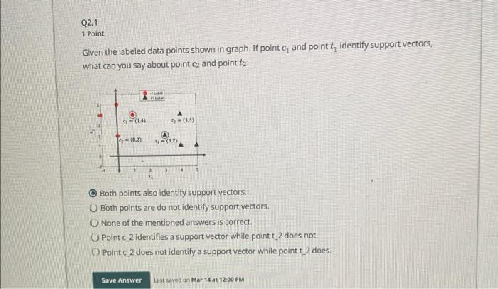 Solved 1 Point Given the labeled data points shown in graph. | Chegg.com
