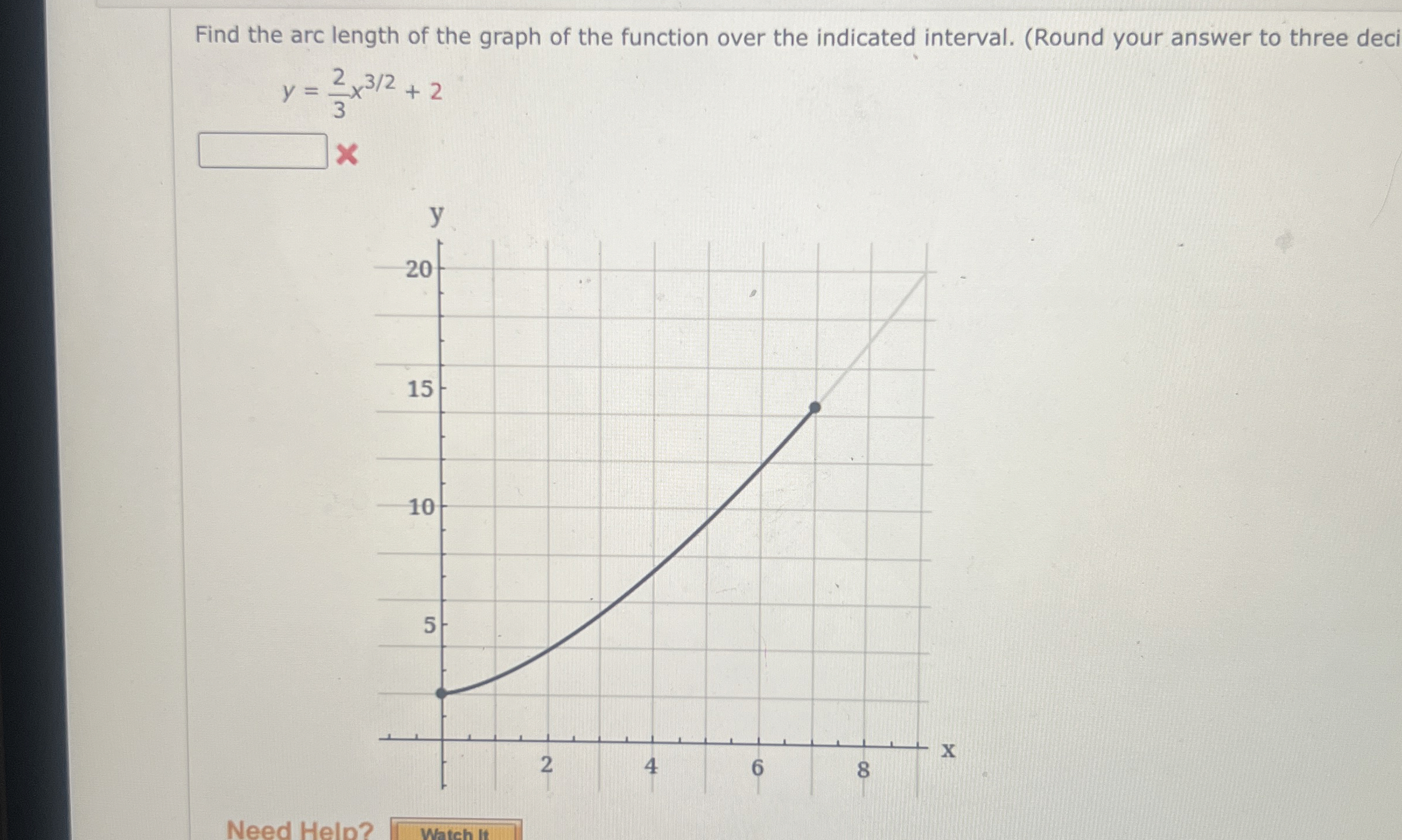 Solved Find the arc length of the graph of the function over | Chegg.com