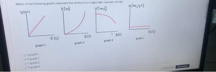 Solved Which of the following graphs represent the motion of | Chegg.com