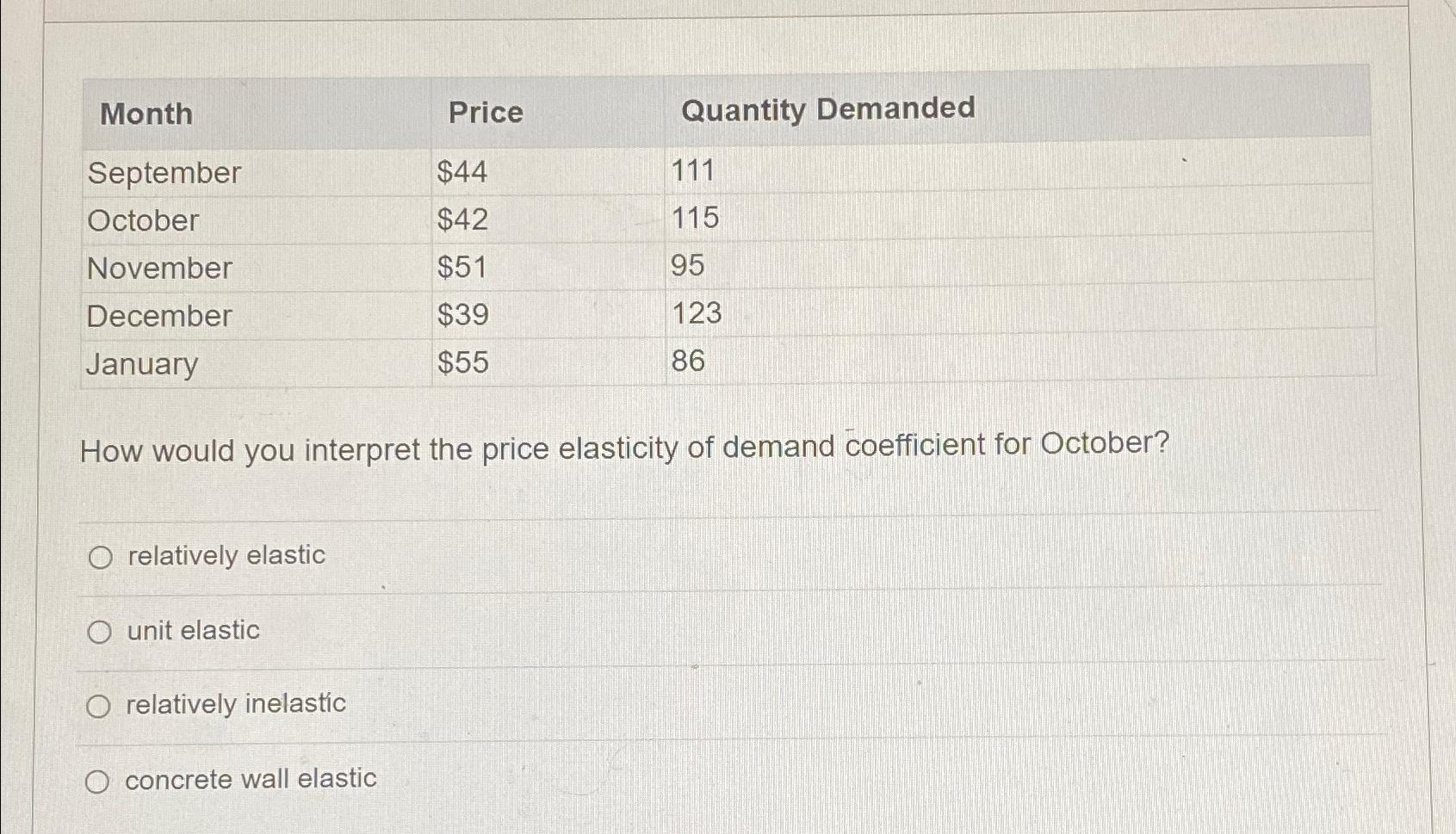 Solved \table[[Month,Price,Quantity | Chegg.com