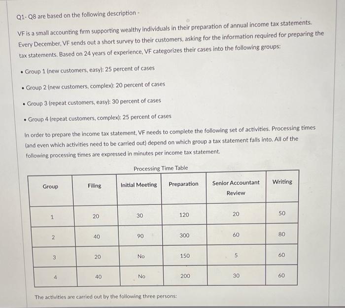 Solved Q1- Q8 are based on the following description - VF is | Chegg.com