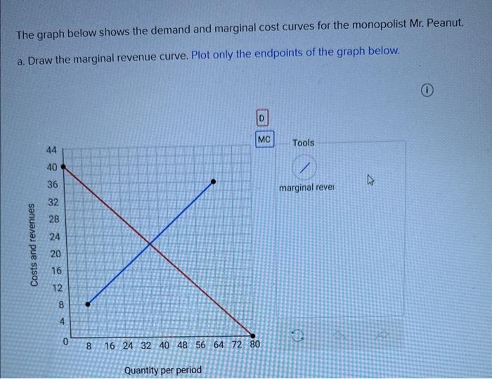Solved The graph below shows the demand and marginal cost | Chegg.com
