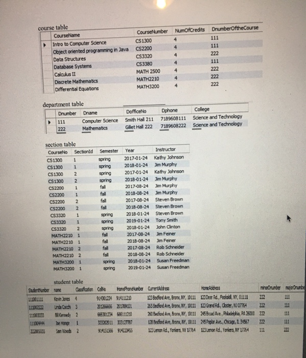 Solved 5. Write a SQL statement to retrieve the course | Chegg.com