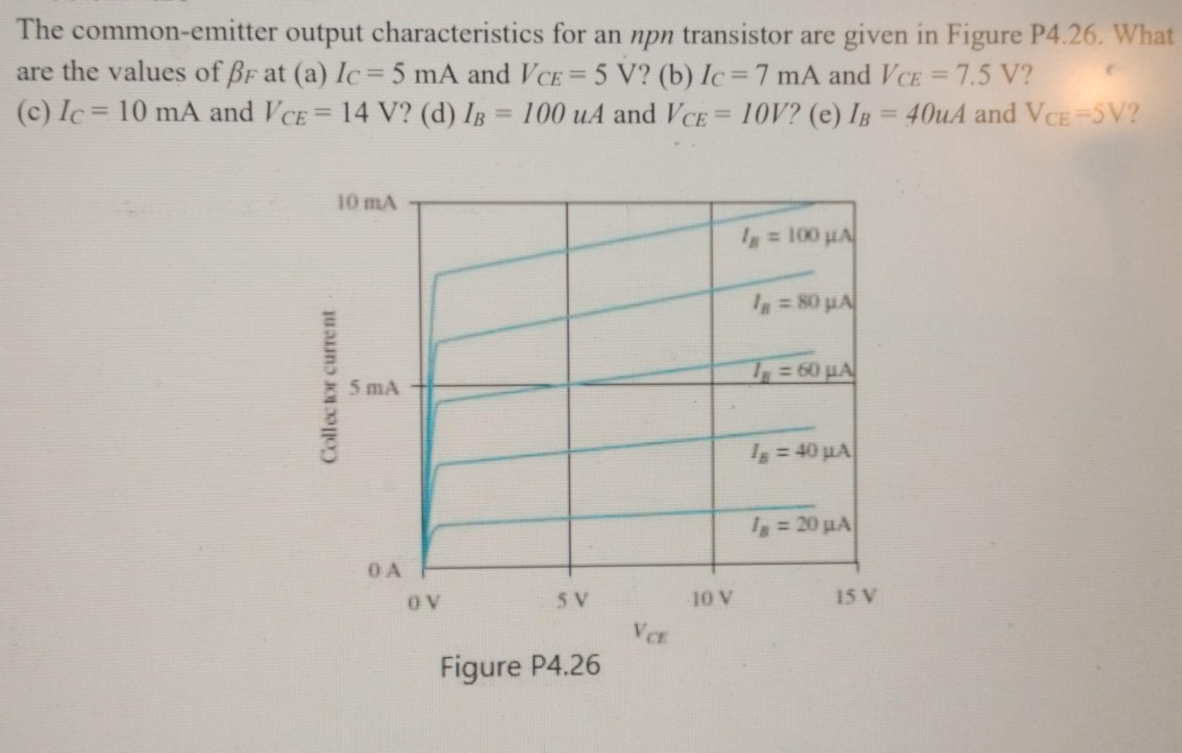 Solved The common-emitter output characteristics for an npn | Chegg.com