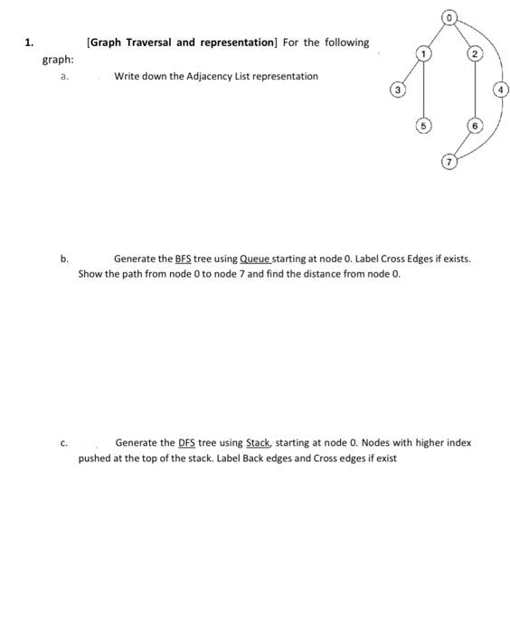 Solved B Generate The Bfs Tree Using Queue Starting At Node