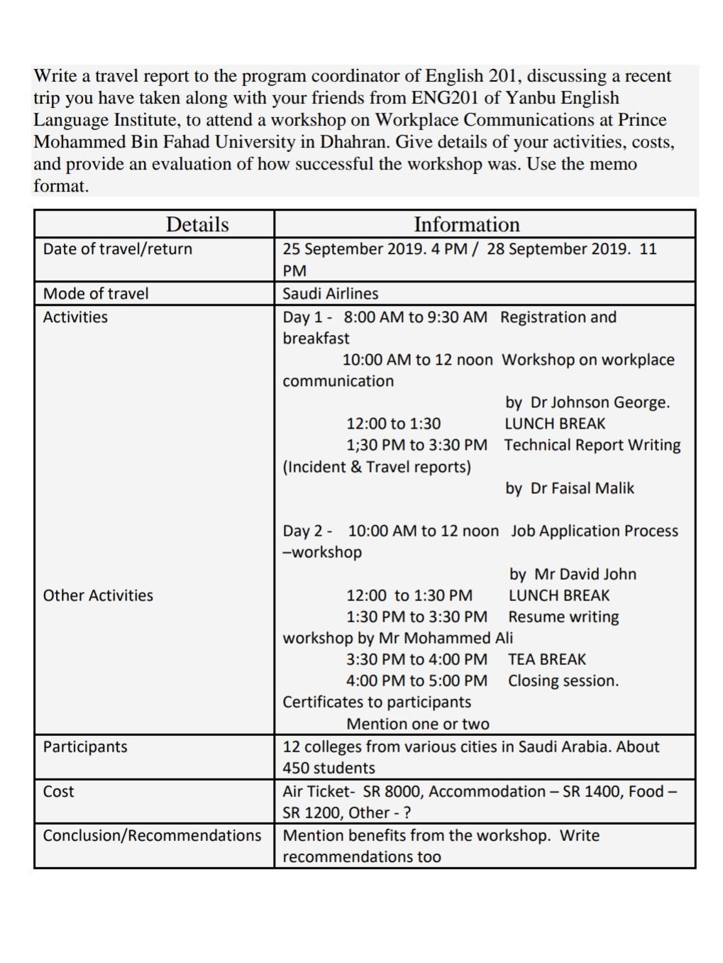 Solved ENG 201: Technical Report Writing Assignment 3: Trip | Chegg.com