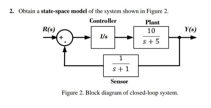 Solved 2. Obtain a state-space model of the system shown in | Chegg.com