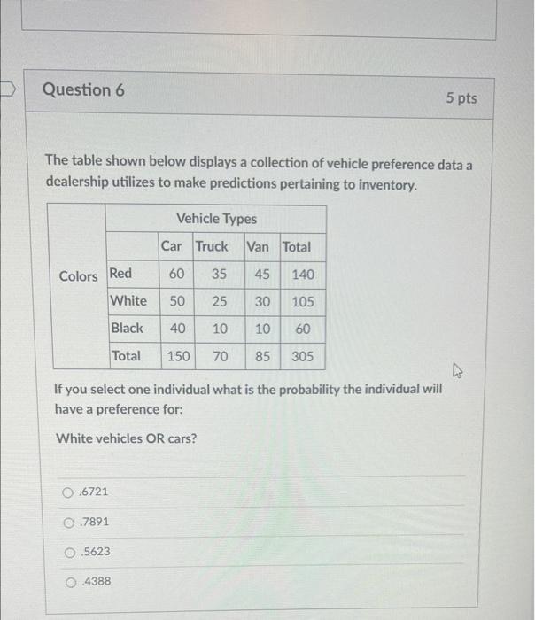 Solved The table shown below displays a collection of | Chegg.com