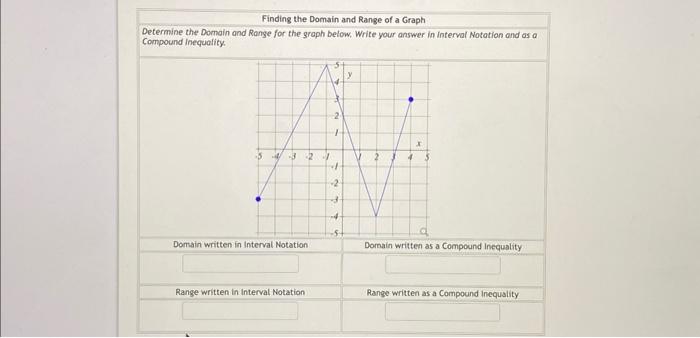Solved Determine the Domain and Range for the graph below, | Chegg.com ...