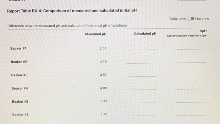 Data And Report Submission - Buffer Solutions - (1pt) | Chegg.com