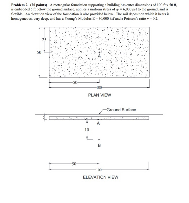 Solved Problem 2. (20 points) A rectangular foundation | Chegg.com