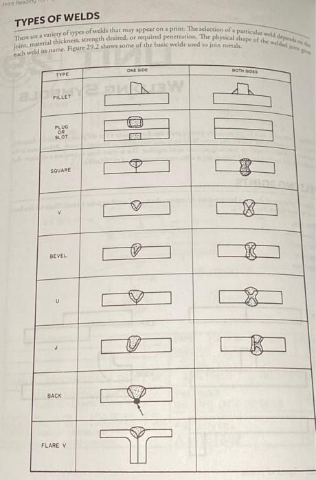 Solved ASSIGNMENT D-24: STOCK PUSHER GUIDE 1. What is the | Chegg.com